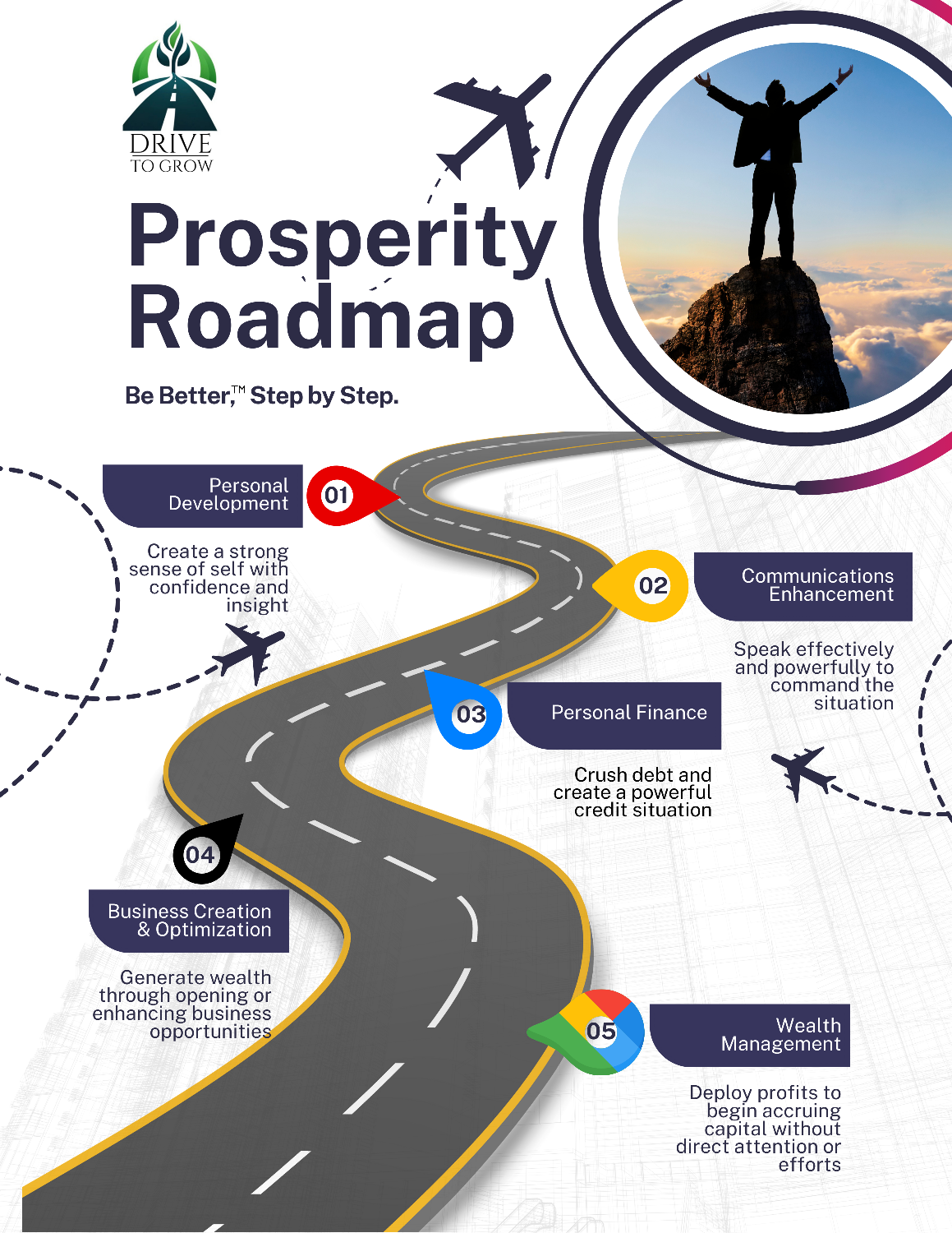 About Us - Drive to Grow